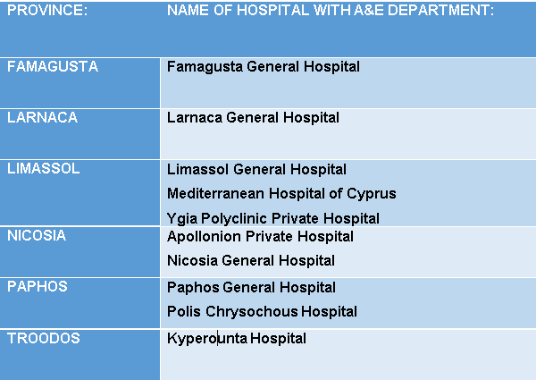 Accident & Emergency department (A&E) | Οργανισμός Ασφάλισης Υγείας